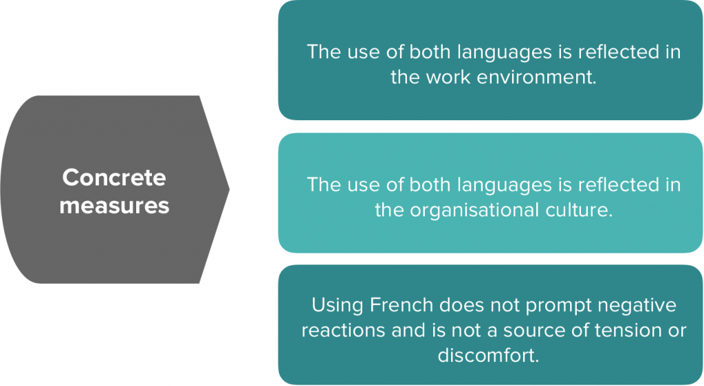 Module 5 - Conclusion - Page - 4-PE-EN Copy - Active Offer