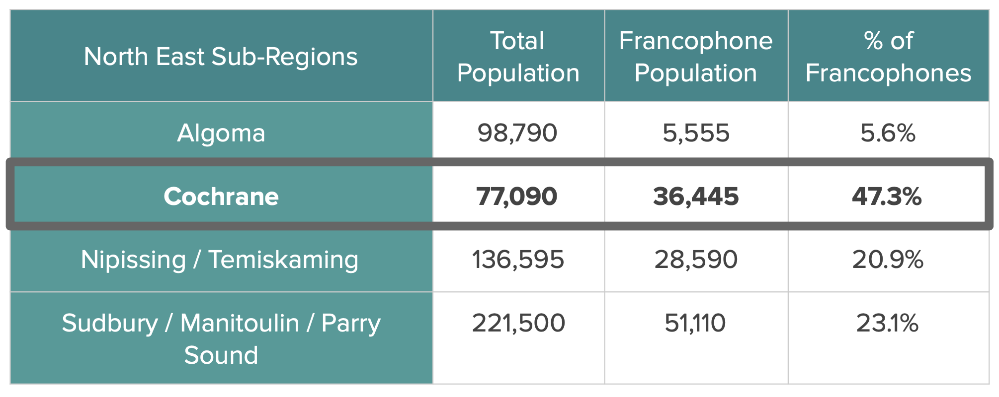 Cochrane Demographic-RN-EN | Active Offer